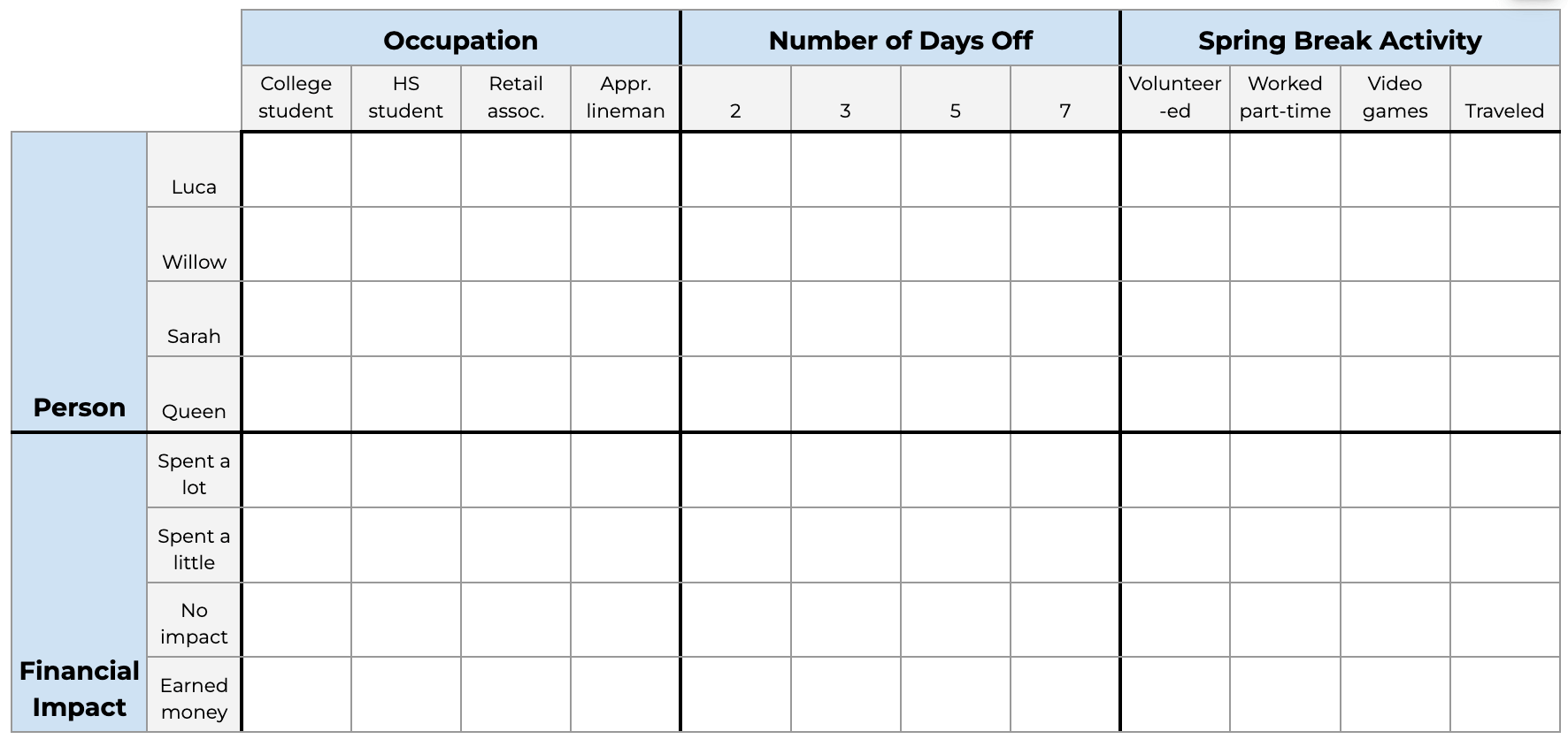Spring Break Logic Puzzle Blog